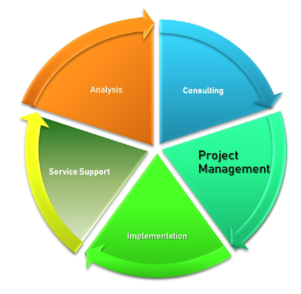 Electrical, Networking, Fire System, HVAC Solutions, MEP Consultant ...